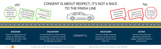 Sexual Consent Education at Canadian Post Secondary Institutions ...