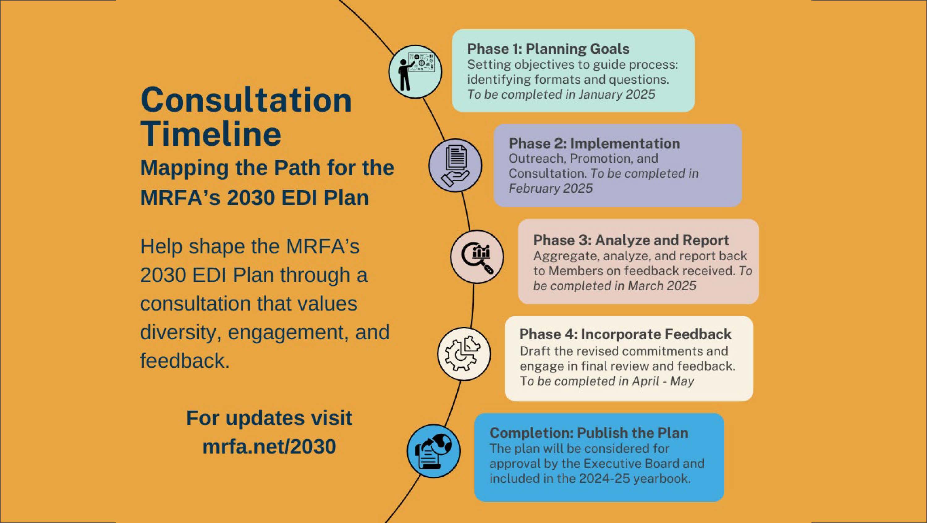 MRFA’s 2030 EDI Plan in Development – Mount Royal Faculty Association